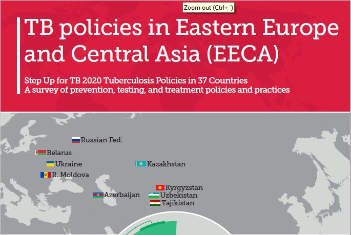 Tuberculosis Policies in 37 Countries | MSF