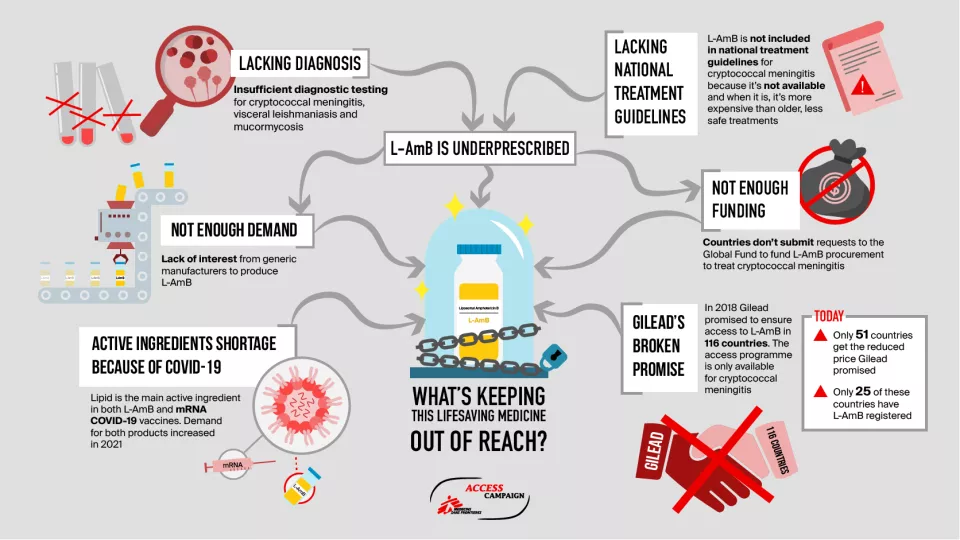 leishmania guidelines
